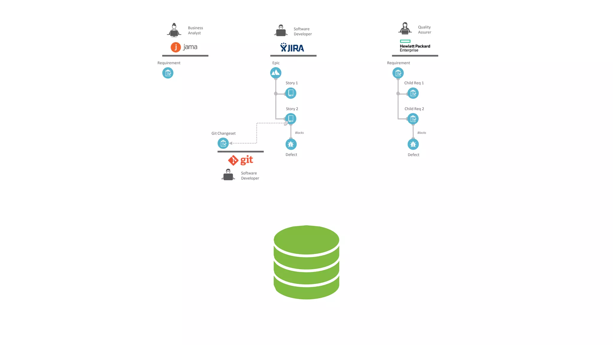 Transform software delivery with tasktop integration hub | PDF