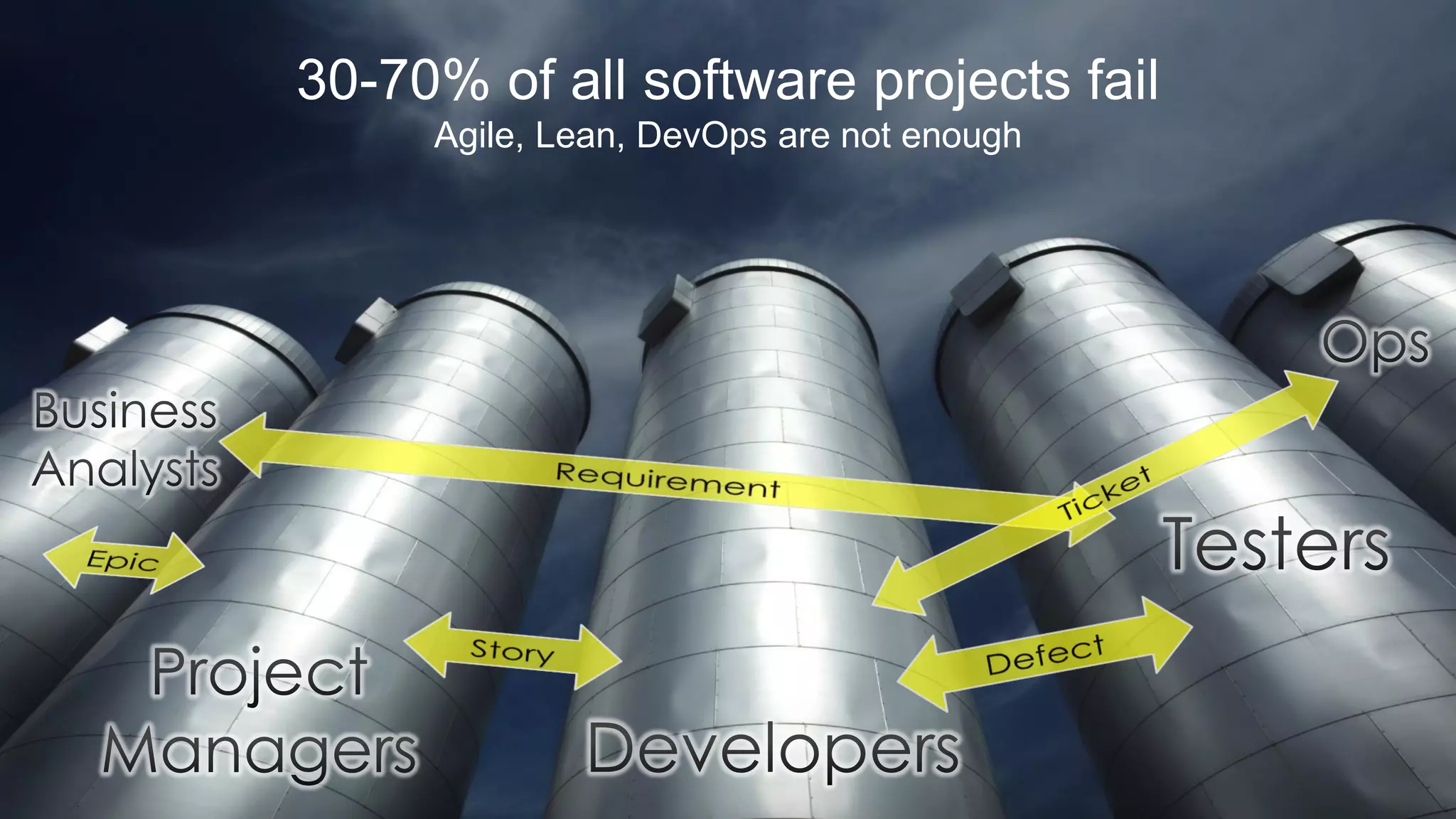 Transform software delivery with tasktop integration hub | PDF