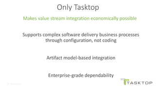 Transform software delivery with tasktop integration hub | PDF