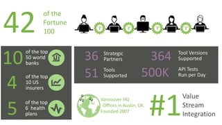 Transform software delivery with tasktop integration hub | PDF