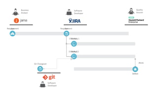 Transform software delivery with tasktop integration hub | PDF