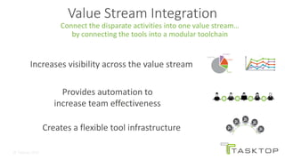 Transform software delivery with tasktop integration hub | PDF