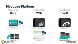 Transform Software Testing and Quality with the Neotys-Inflectra ...