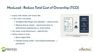 Transform Software Testing and Quality with the Neotys-Inflectra ...