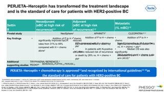 Transform the journey for your HER2+ Early Breast Cancer patients (1).pptx