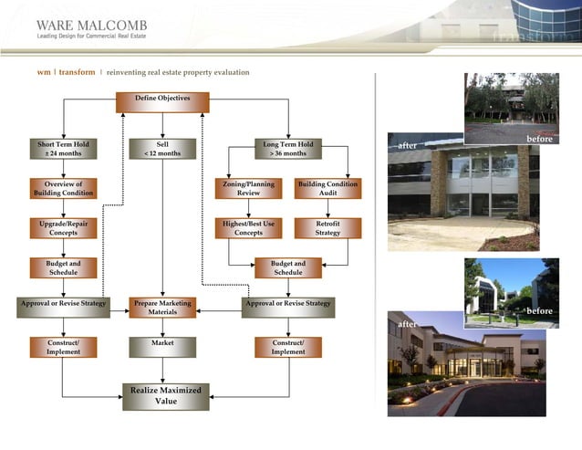 Transform Ware Malcomb Brochure B | PPT
