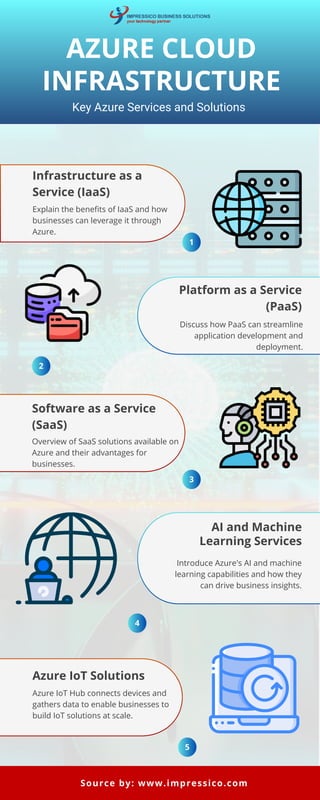 Transform Your Business with Essential Azure Services and Solutions | PDF
