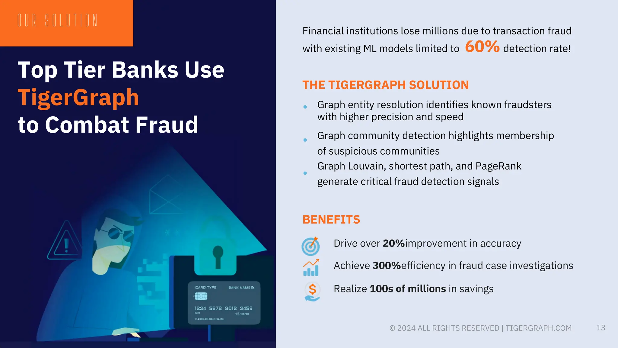 Transform Your Financial Crime Detection with Advanced Graph Analytics | PDF