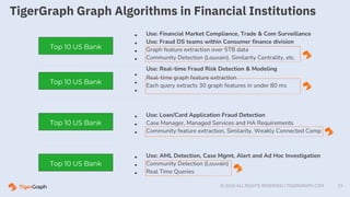 Transform Your Financial Crime Detection with Advanced Graph Analytics ...
