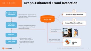Transform Your Financial Crime Detection with Advanced Graph Analytics ...