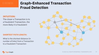 Transform Your Financial Crime Detection with Advanced Graph Analytics ...