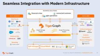 Transform Your Financial Crime Detection with Advanced Graph Analytics ...