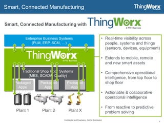 Transform your operations through smart, connected manufacturing for ...