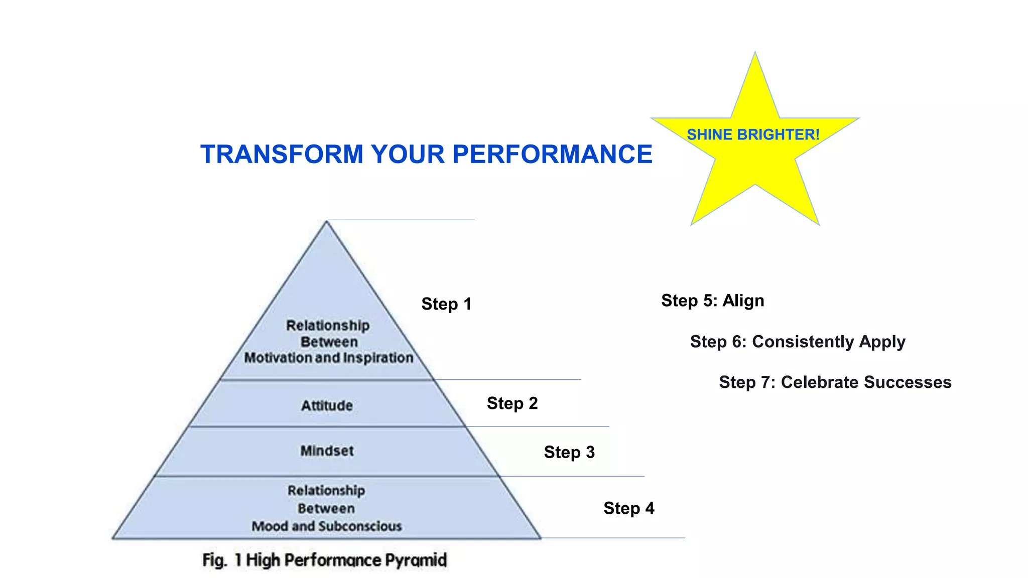 Transform Your Performance | PPT