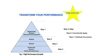 Transform Your Performance | PPT