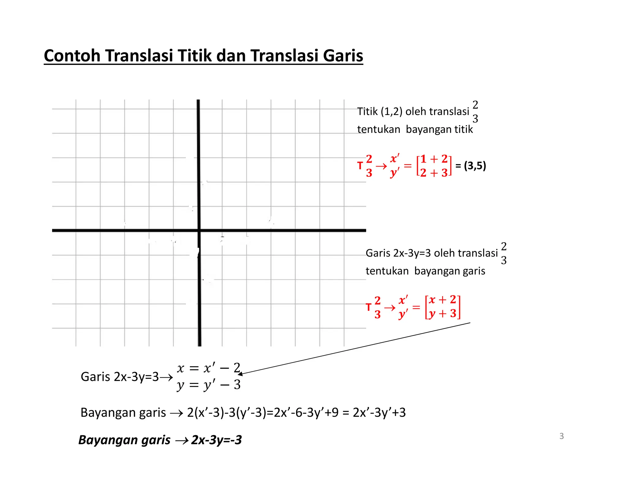 transfor titik dan garis translasi dan refleksi.pdf