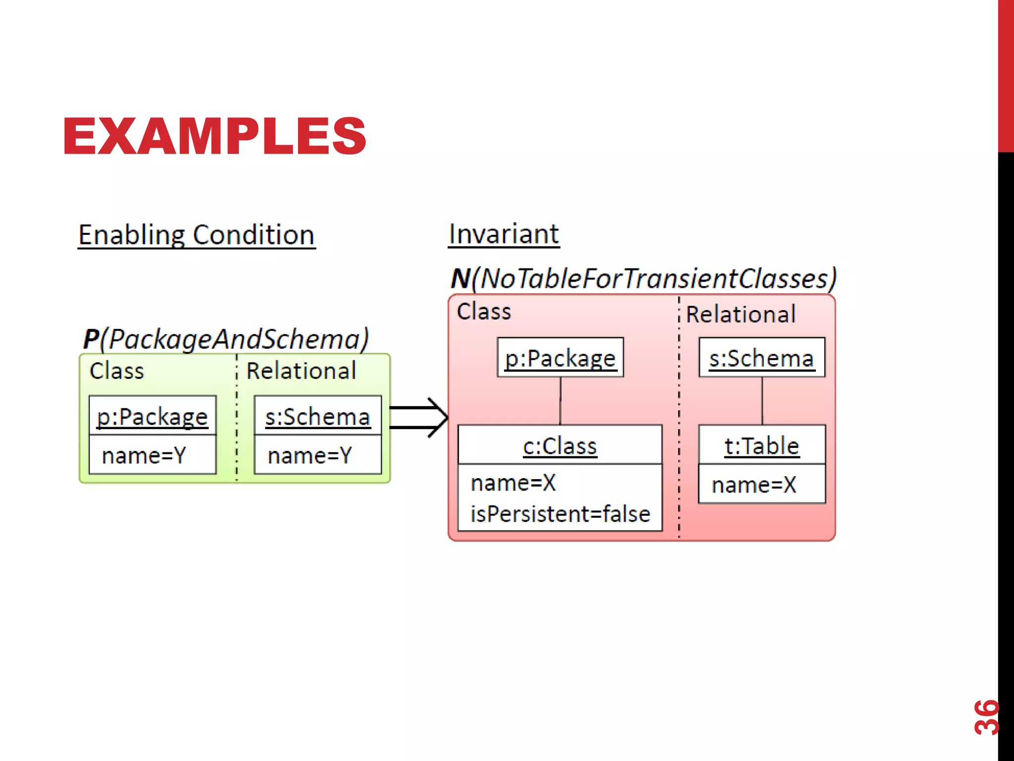 Testing Model Transformations Ppt