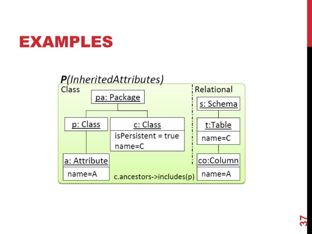 Testing Model Transformations Ppt