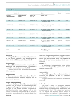 Transfucion de globulos rojos | PDF