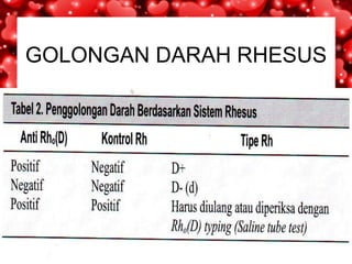 Transfusi darah | PPT