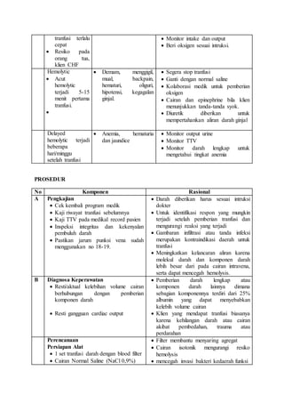 Transfusi darah | DOCX