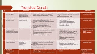 materi presentasi pemberian TRANSFUSI DARAH.pptx
