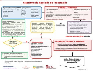 Transfusion-Reaction-Algorithm.en.es.pptx