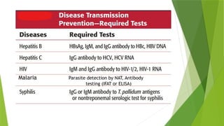 Transfusion-Transmitted-Diseases.pptx advance | PPTX