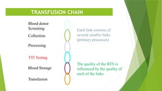 Transfusion-Transmitted-Diseases.pptx advance | PPTX