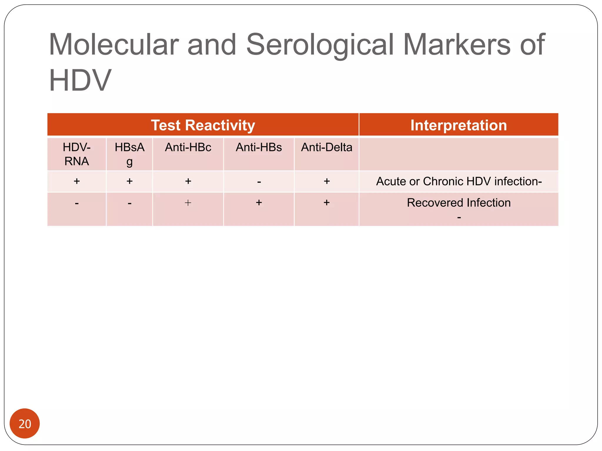 Transfusion associated hepatitis | PPT