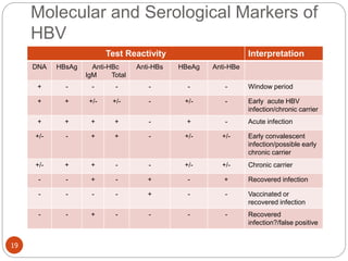 Transfusion associated hepatitis | PPT