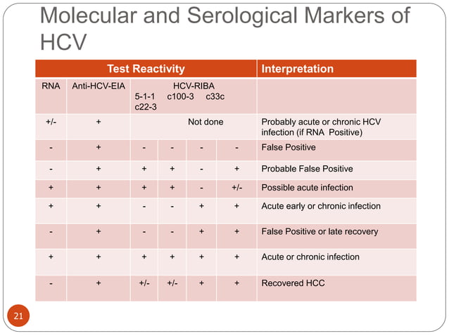 Transfusion associated hepatitis | PPT