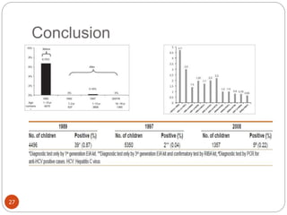Transfusion associated hepatitis | PPT