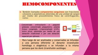 TRANSFUSION DE SANGRE NEFROLOGIA (1).pdf