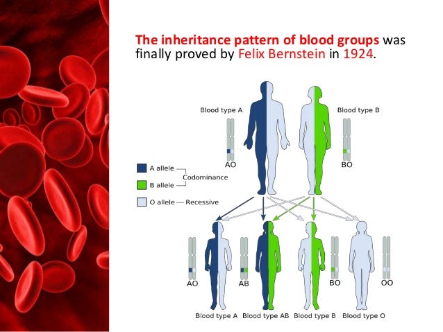 Historical aspect of transfusion medicine