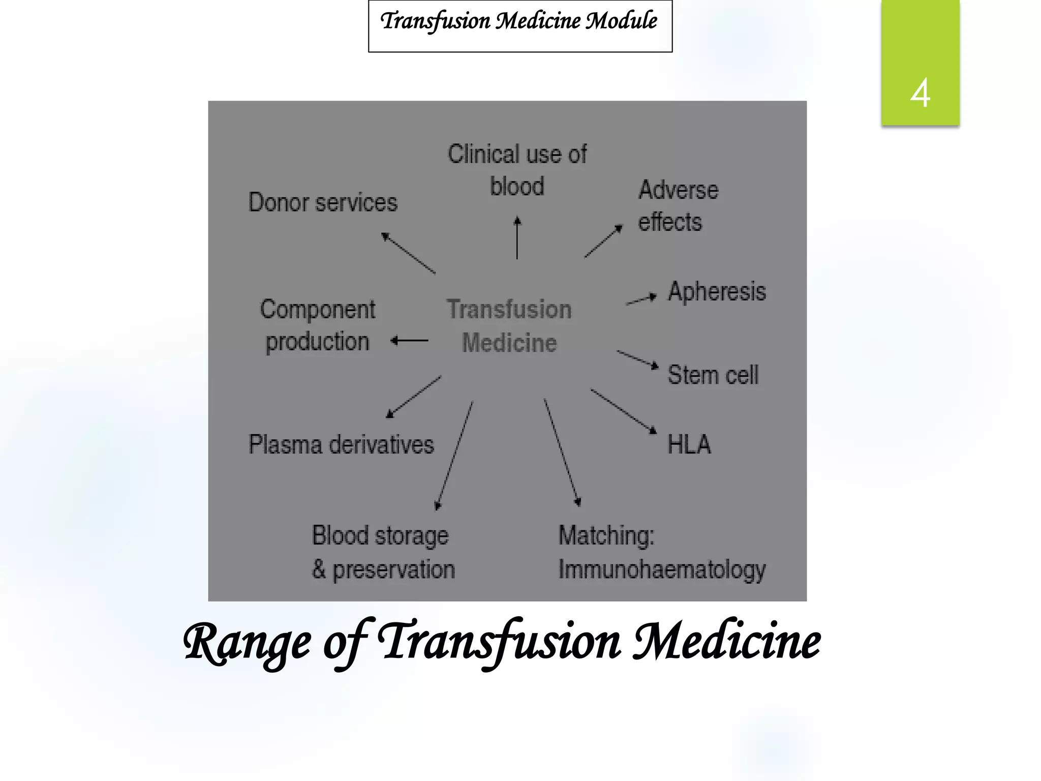 Transfusion Module - lecture 1 - introduction.pdf