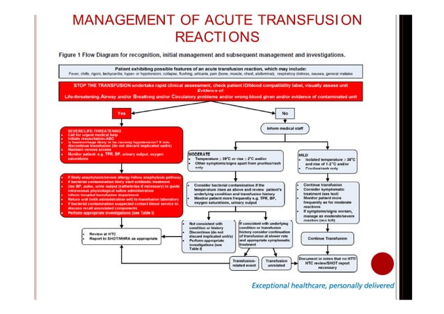 Transfusion observations, adverse reactions and care of the patient.pdf ...