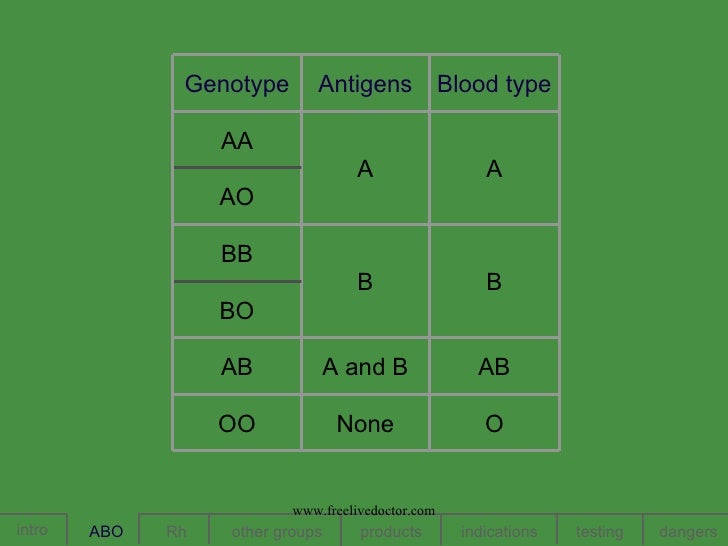 Transfusion pathology