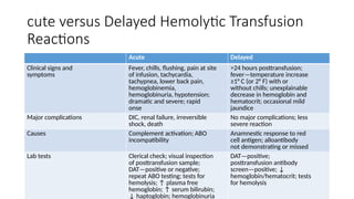 BLOOD TRANSFUSION REACTIONS IN HEMATOLOGY | PPT