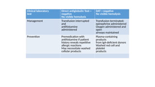 BLOOD TRANSFUSION REACTIONS IN HEMATOLOGY | PPT