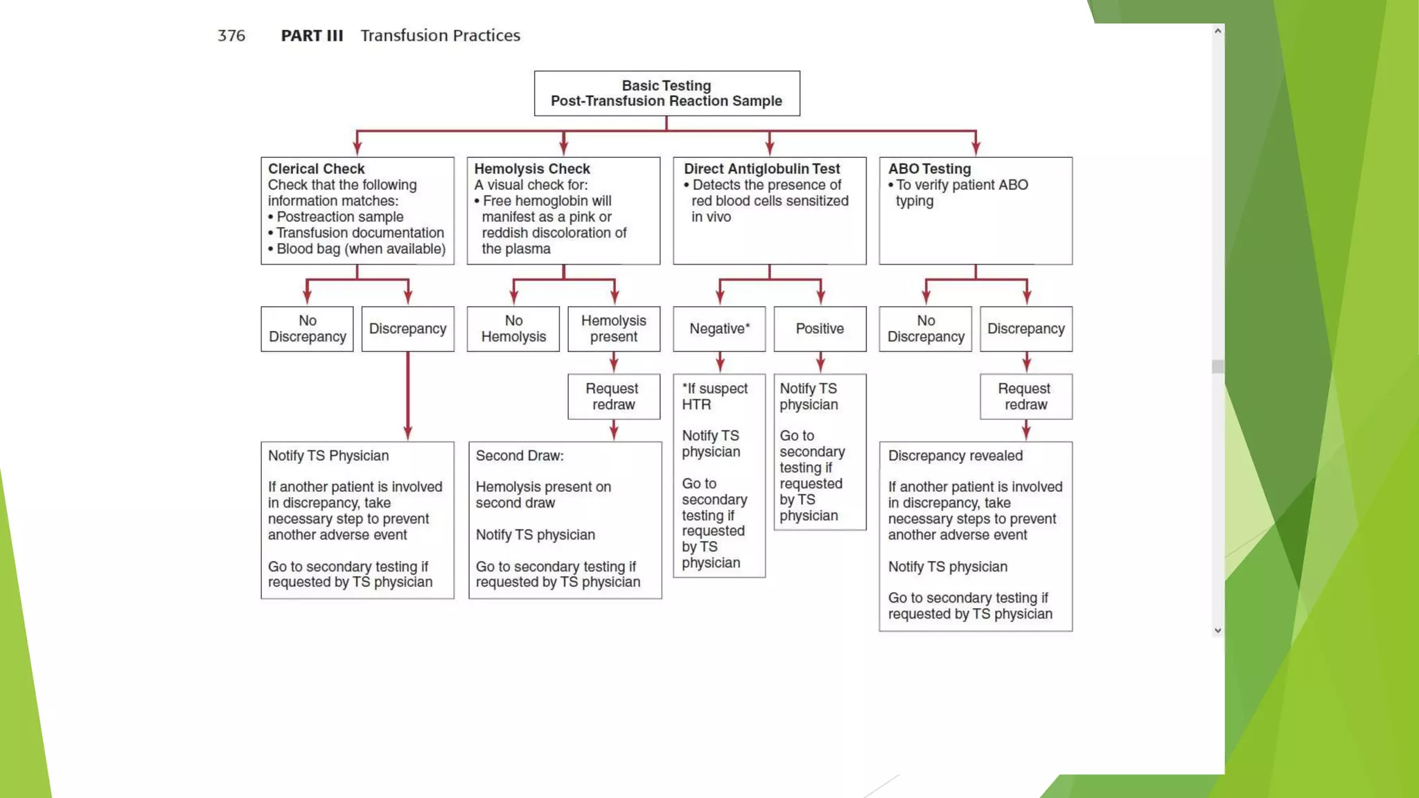 TRANSFUSION REACTIONS | PPTX