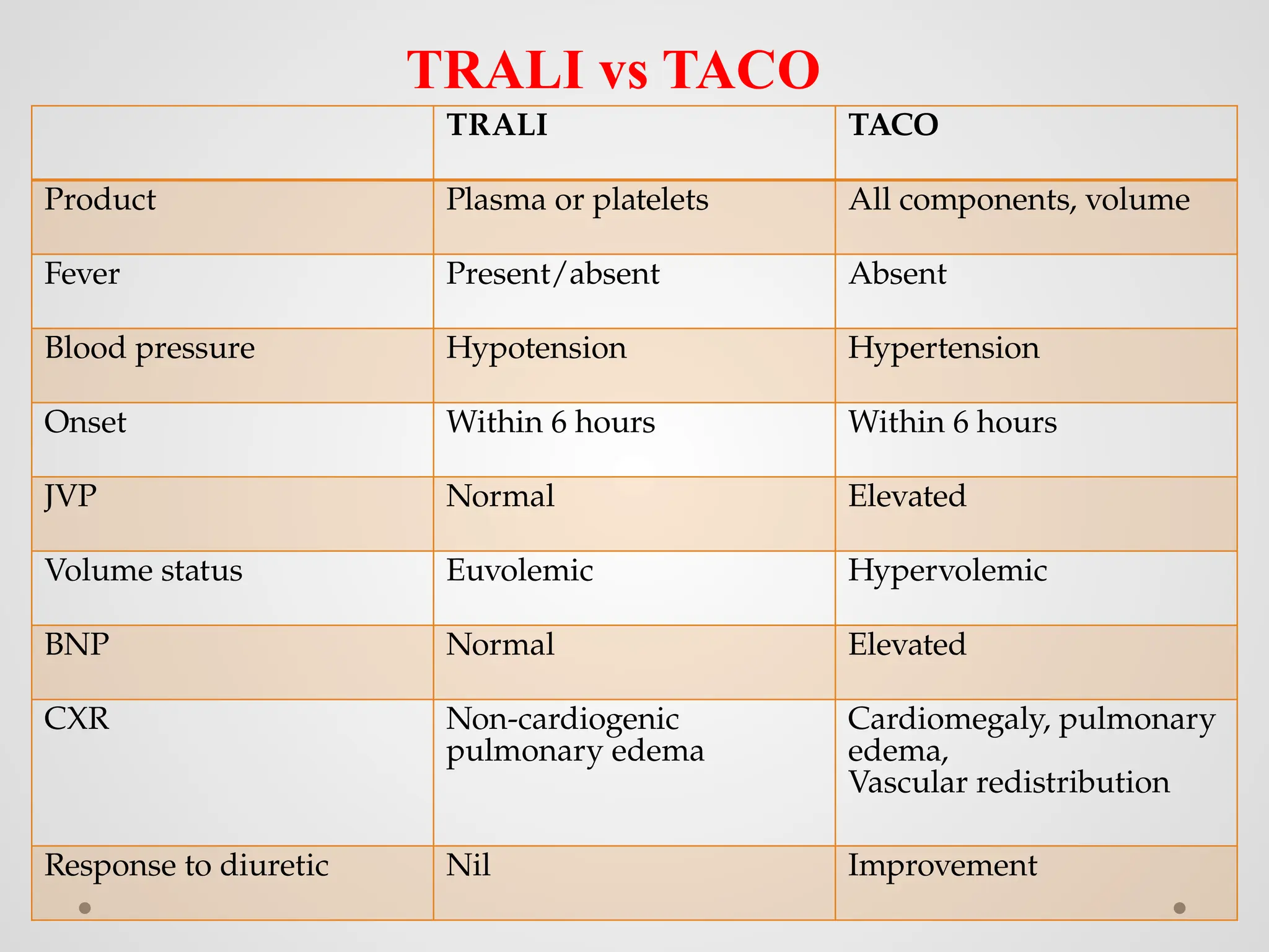 Transfusion reactions , transfusion medicine | PPTX