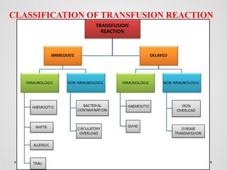 Transfusion reactions , transfusion medicine | PPTX