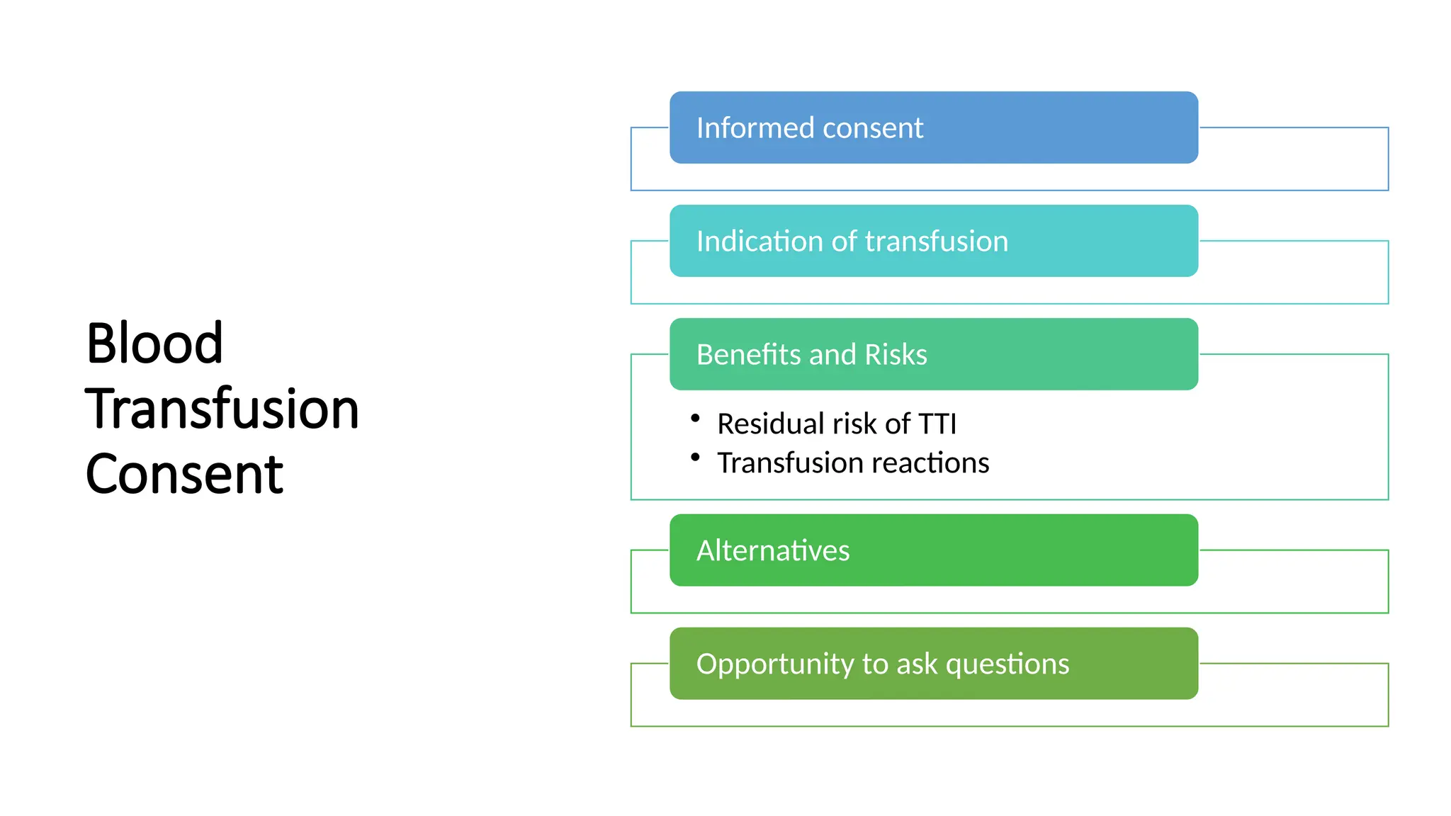 Safe Transfusion Practice in Transfusion medicine | PPTX