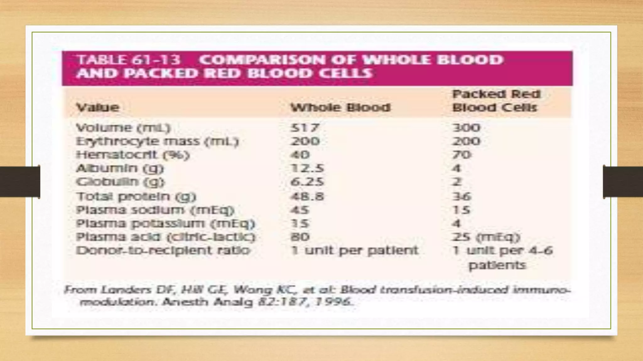 Transfusion and blood component therapy | PPTX