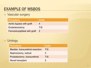 Transfusion support in surgery | PPT