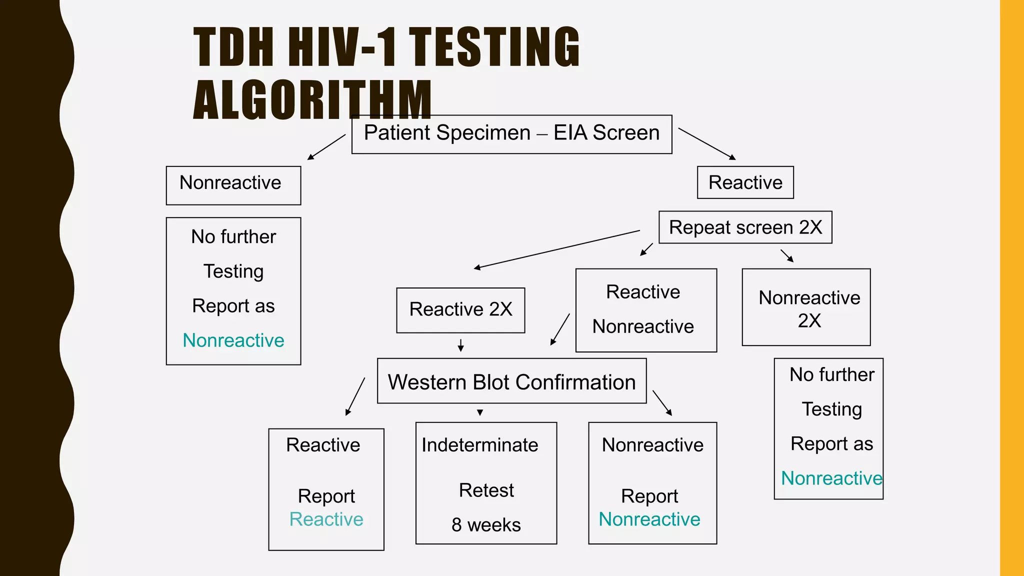 Transfusion transmissible infections sse | PPTX