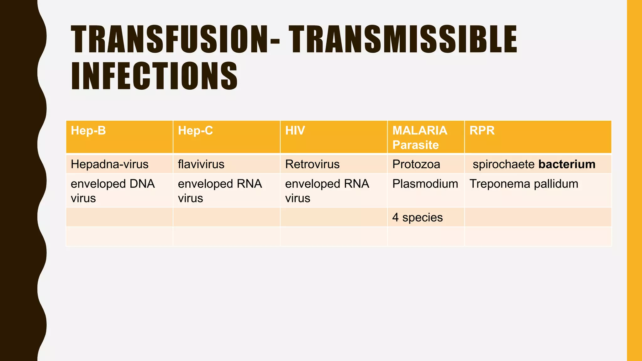 Transfusion transmissible infections sse | PPTX