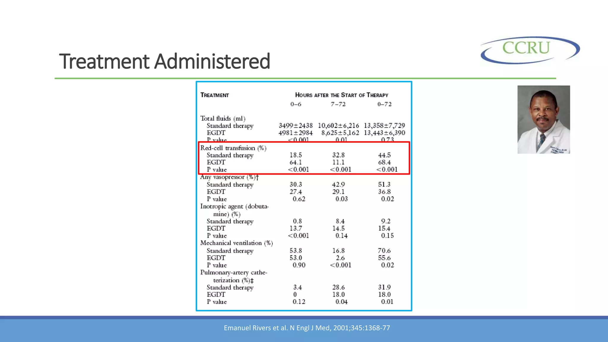 Transfusion trigger in Intensive Care Unit | PPTX