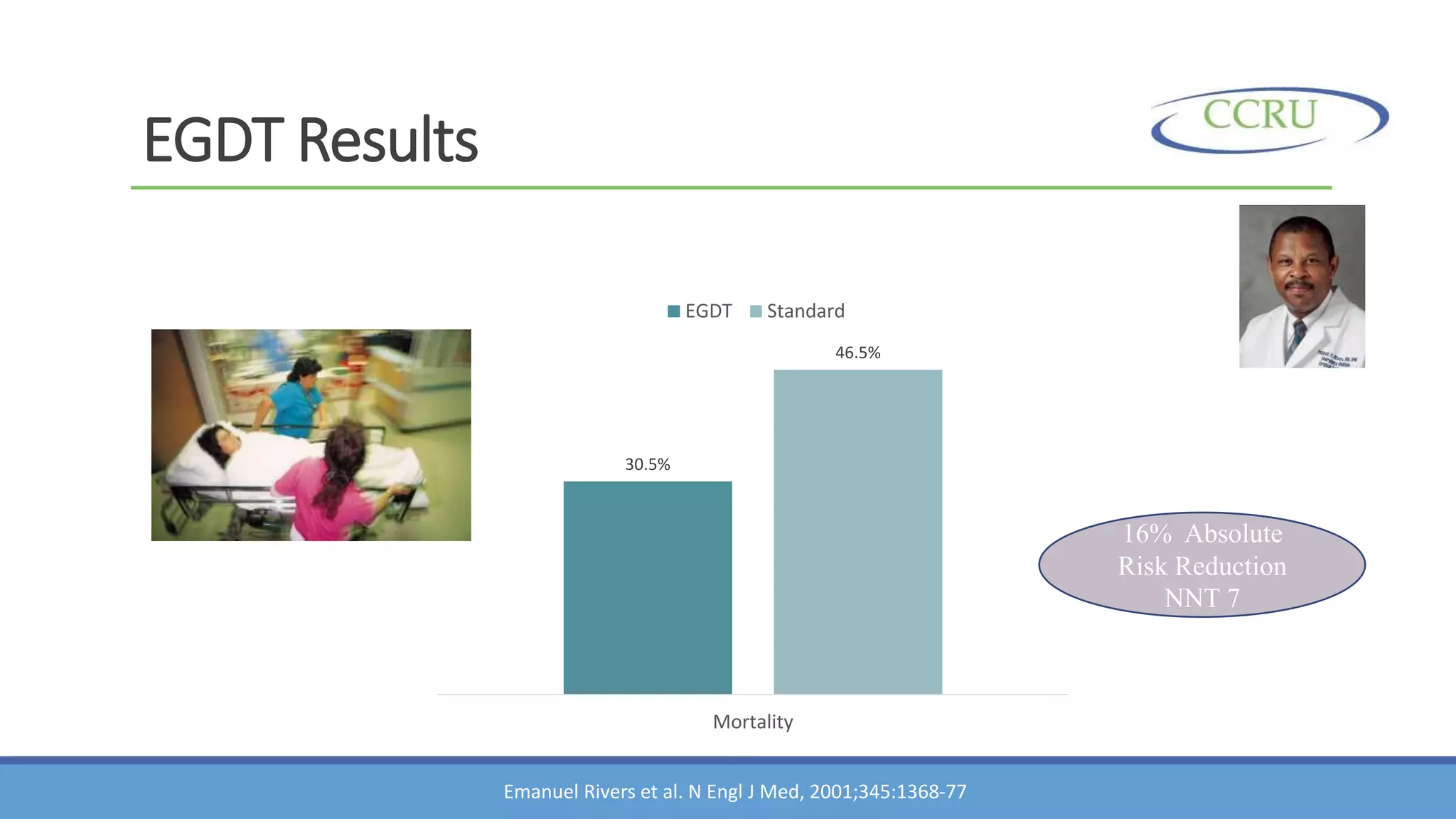 Transfusion trigger in Intensive Care Unit | PPTX